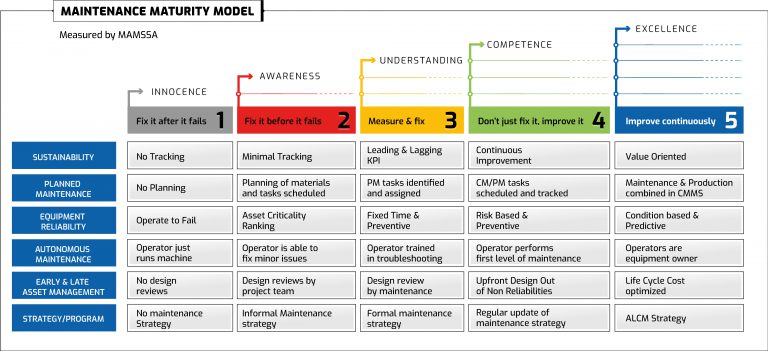 Maintenance Program & Maintenance Strategy Mayer Asset Management